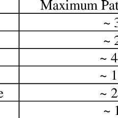 The Muller C Element Symbol Truth Table Download Scientific Diagram