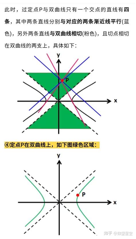 【言传身教】过定点的直线与双曲线交点个数的探究！！！ 知乎