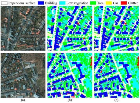 An Object Aware Network Embedding Deep Superpixel For Semantic Segmentation Of Remote Sensing Images
