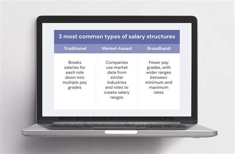 Salary Structure Definition Types And How To Develop It