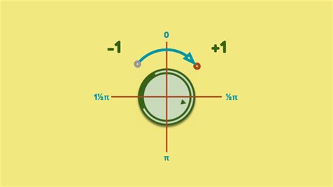 Github Googlechromelabs Input Knob A Rotating Touch Sensitive Knob Web Component That You
