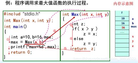 8、c语言：函数的定义和调用g用c语言定义一个函数函数的功能是求1～n的和在主函数中调用显示结果。 Csdn博客