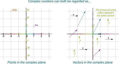 The Most Beautiful Equation Of Math Eulers Identity Science4all