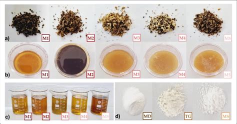 Figure 1 From Microencapsulation Of Propolis And Honey Using Mixtures Of Maltodextrin Tara Gum