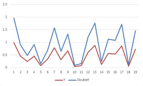How To Apply Excel Formula To Datapoints For Chart Without Helper