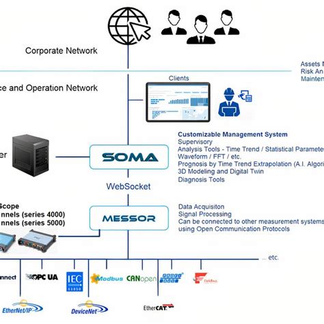 Monitoring Sytem Schematic Diagram Download Scientific Diagram