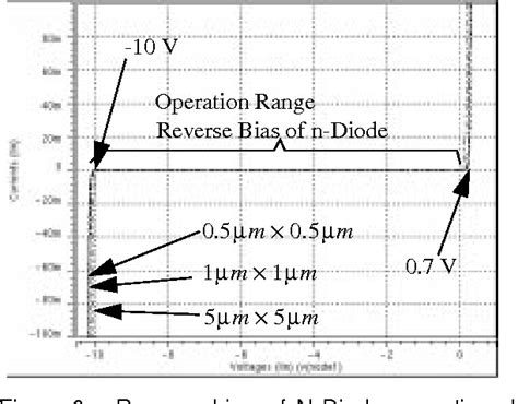 Figure 1 From Fixing Antenna Problem By Dynamic Diode Dropping And
