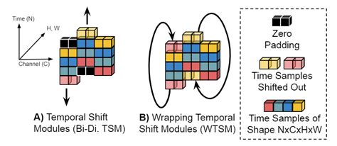 【rppg论文阅读】bigsmall Efficient Multi Task Learning For Disparate Spatial