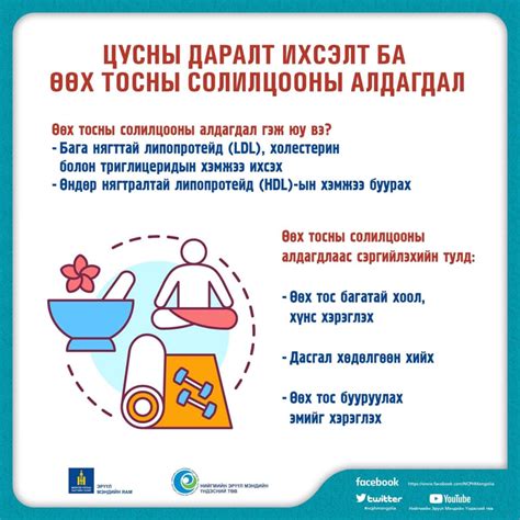 Даралт ихсэх нь өөх тосны хэрэглээ таргалалттай шууд холбоотой