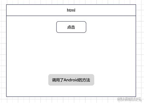 Android进阶宝典 从0到1搭建高效webview框架2android 如何从0开始搭建webview Csdn博客