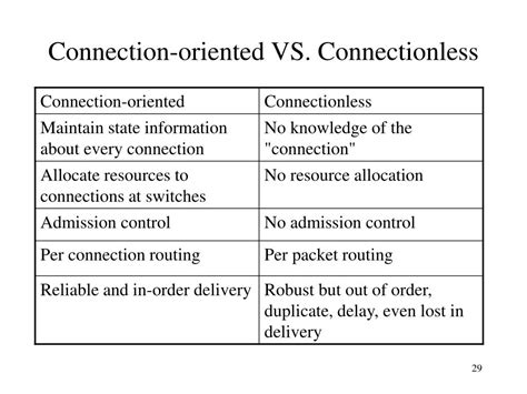 Ppt Applications And Layered Architectures Powerpoint Presentation