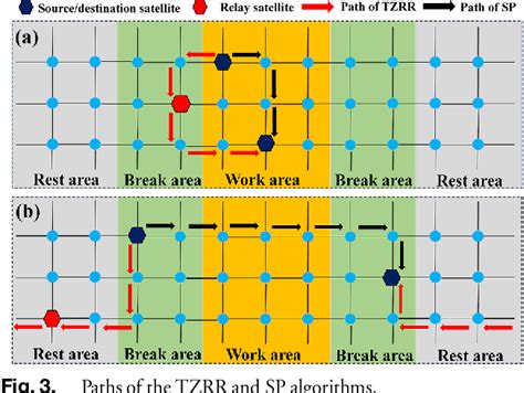 Figure 3 From Latitude And Time Zone Aware Load Balancing In Optical Satellite Networks