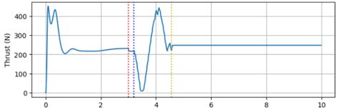 GitHub Acsl Inha Multirotor Emergency Landing Multirotor Control Allocation And Emergency Landing