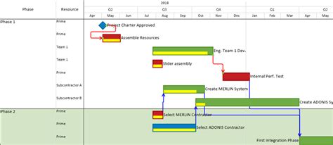 Data Driven Task Links For Onepager Express For Version 61 Onepager Documentation