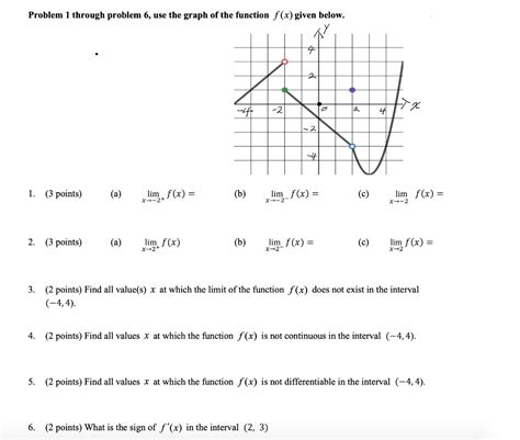 Solved Problem Through Problem Use The Graph Of The Chegg Com