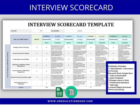 Interview Scorecard Template Candidate Evaluation Form Hr Interview Score Sheet Excel