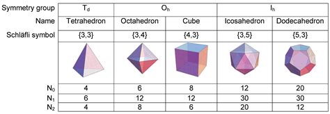 Regular Tetrahedron Planes Of Symmetry