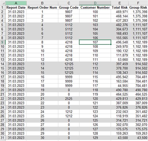 Coloring Rows Based On Value Part 4 By Onur Demircioğlu Medium