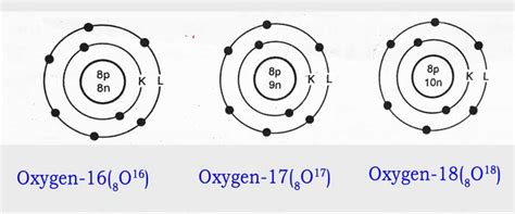 Isotopes Isobars And Isotones With Exampleschemistry Page