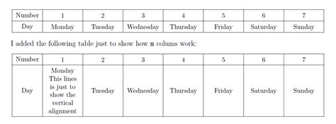Table Alignment Related TeX LaTeX Stack Exchange