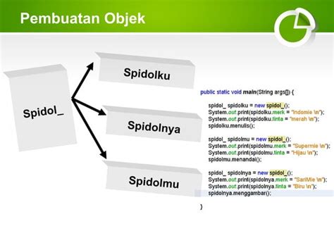 konsep oop java 1 ppt