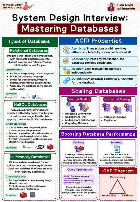 Mastering Databases For System Design Interviews Relational Databases Ideal For Complex