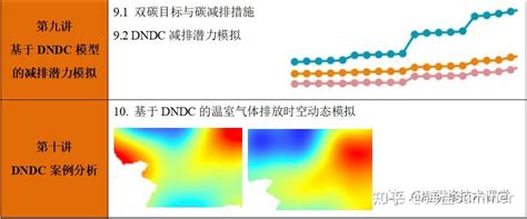 生态系统模型：solves、dndc、cmip6、gee林业、apsim、invest、无人机遥感、arcgis Pro模型等 知乎