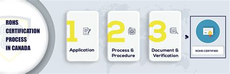 Rohs Certification In Canada Best Rohs Consultant In Canada No1