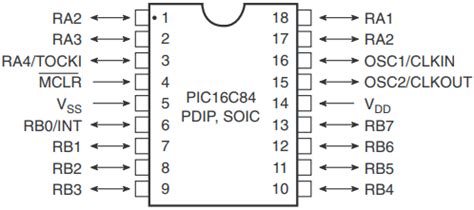Microcontroller Architecture Your Electrical Guide