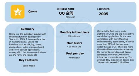 App Of The Month Qzone