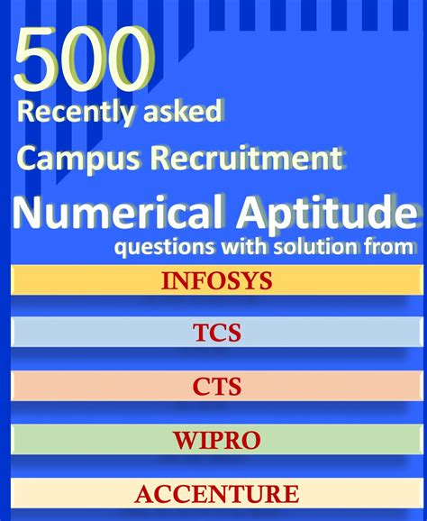 IMPORTANT APTITUDE QUESTIONS WITH SOLUTIONS For Infosys Wipro Etc