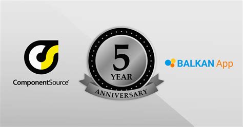 Celebrating Five Year Balkan App Partnership