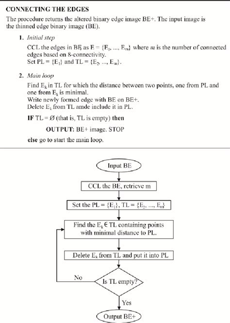 Figure 1 From Determination Of The Grain Size In Single Phase Materials By Edge Detection And