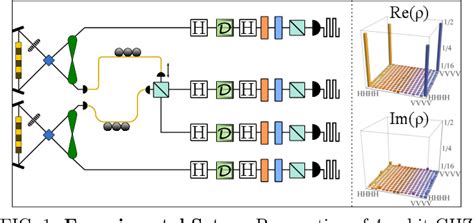 Figure 1 From Enhanced Multiqubit Phase Estimation In Noisy