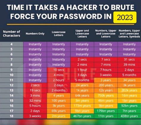 Lahiru Livera On Linkedin Password Passwordsecurity Infosec Cybersecurity