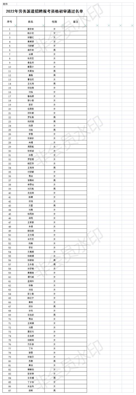 2022年劳务派遣招聘报名资格初审公示 通知公告 湖南司法警官职业学院