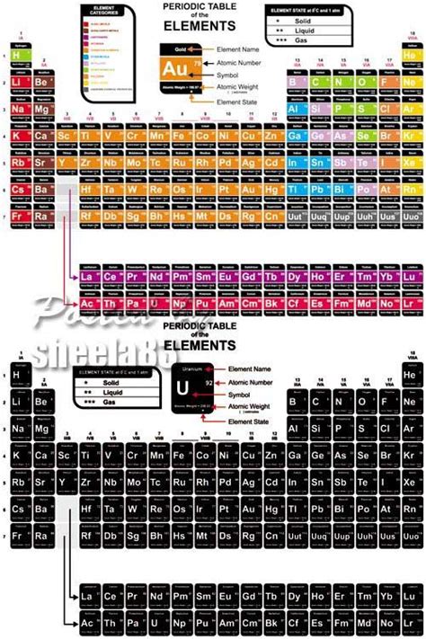 آبی گرافیک دانلود آموزش ،گرافیک و عکس