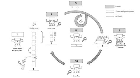 Solved Scrum Workflow Use The Keywords To Fill The Scrum