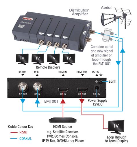 Labgear Hdmi To Dvb T Rf 1 Way Encoder Modulator 1080p Hd