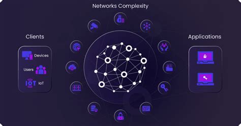 Ai In Network Monitoring Transforming Business Success Echelon Edge