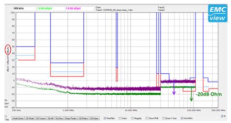 Differences Between Emi Test Receivers And Spectrum Analyzers