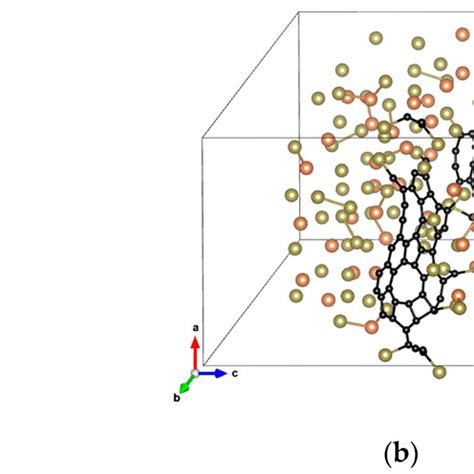 A The Σ3 Twin Grain Boundary Fcc Sb2te3 Containing 160 Atoms And B Download Scientific