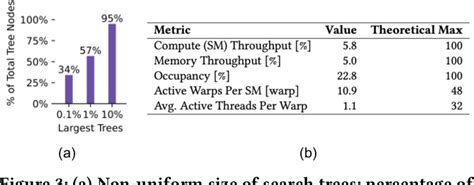 Figure 1 From Everest Gpu Accelerated System For Mining Temporal Motifs Semantic Scholar