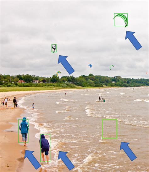 Computer Vision Understanding Average Precision Ap In Measuring Object Detector Performance