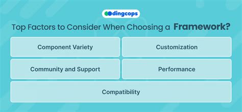Choosing The Best React Ui Framework An Ultimate Guide Codingcops