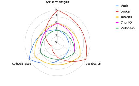 Modern Analytics Stack Datafold