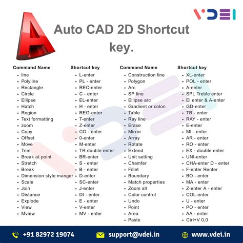 Autocad 2d Shortcut Key In 2025 Learn Autocad Autocad Tutorial Microsoft Excel Tutorial