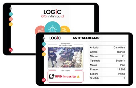 Sistemi Antitaccheggio Rfid Per Negozi Infinityid