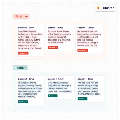 Sentiment Analysis Software A Guide To Unlocking Insights