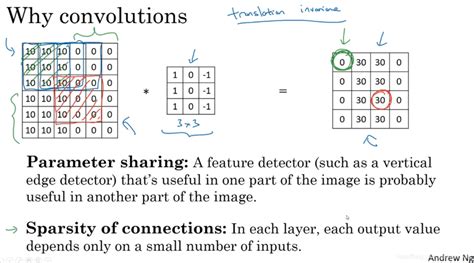 4 1 Coursera吴恩达《卷积神经网络》 第一周课程笔记 卷积神经网络基础卷积运算是哪门课学的 Csdn博客